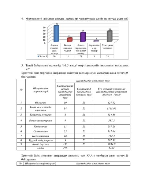 Хөдөлмөрийн зах зээлийн судалгаа Docx