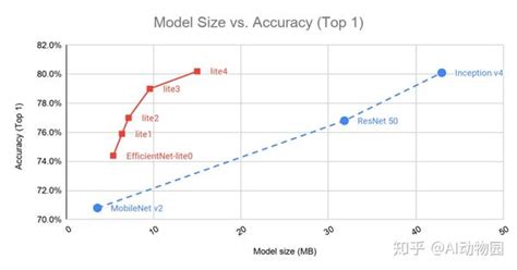 Tensorflow Lite Model Maker 构建一个android图片分类器 知乎