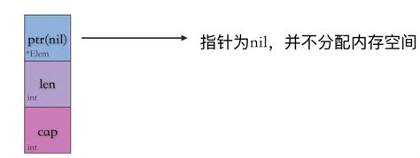 秒懂Go数组和切片的内部实现原理 InfoQ