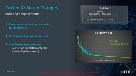 Cortex X3 The New Fastest Core From Arm Architecture Analysis