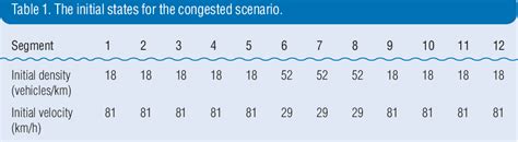 Table 1 From Model Predictive Control Based Multivariable Controller