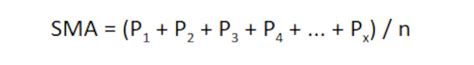 21 Calculating Weighted Moving Average Orianaviera