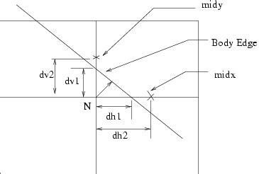 Condition For Diagonal Movement Download Scientific Diagram
