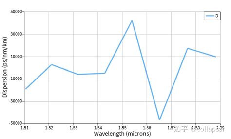 常见的光电仿真软件（如lumerical Fdtdmode、comsol等）有哪些让你头疼的体验？ 知乎