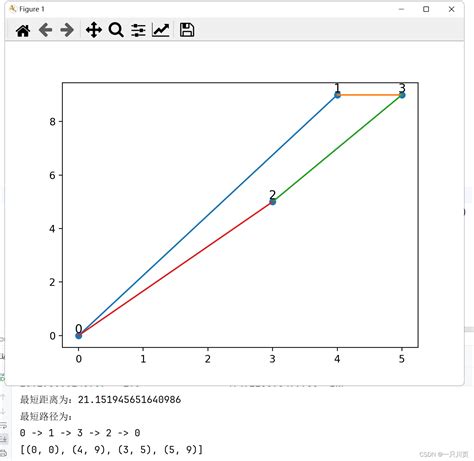 Tsp可视化python