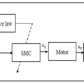 Schematic Diagram Of Proposed Controller Download Scientific Diagram