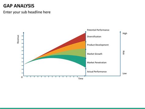 Gap Analysis Powerpoint Template Sketchbubble Analysis Gap