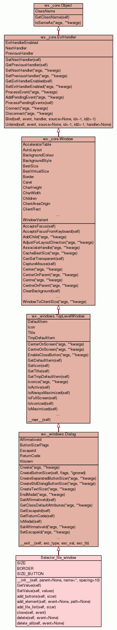 Put Elements File Selector File Window