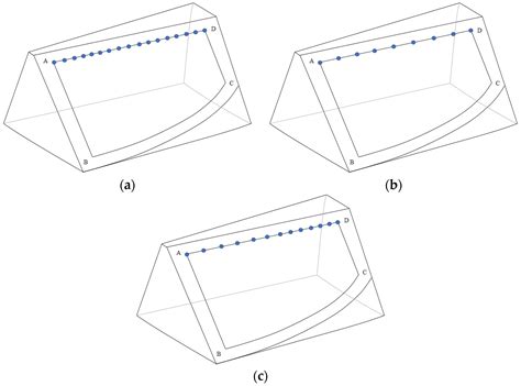 Path Optimization Of Aircraft Gear Tooth Surface Detection Based On