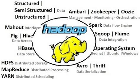 bigdata hadoop online training at rs 11000 training in bengaluru id