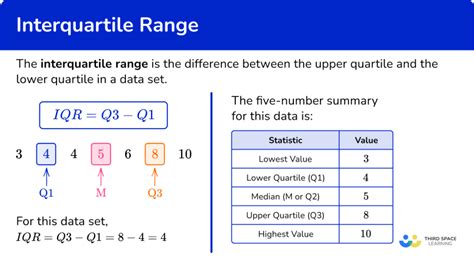 What Is The Interquartile Range Of The Data At Nathan Lozano Blog