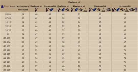 Osrs Tumekens Shadow Uses And Is It Worth It