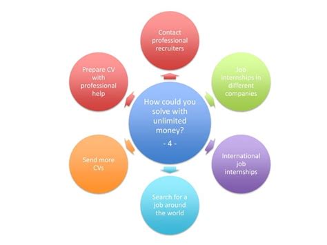 Problem Analysis Ppt