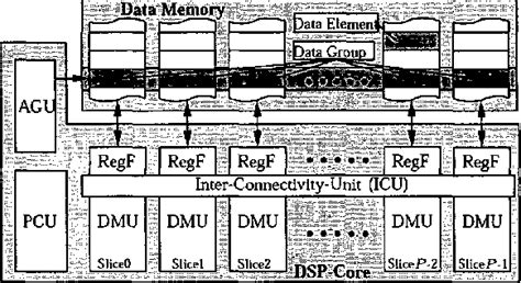 Parallel Interleaving On Parallel DSP Architectures Semantic Scholar