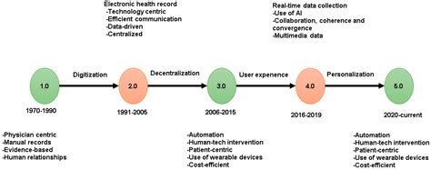 A Novel Framework On Security And Energy Enhancement Based On Internet Of Medical Things For