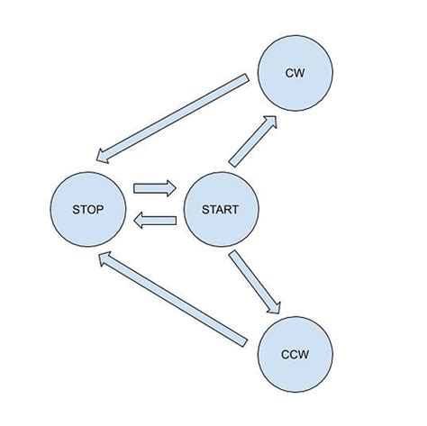 Help With Try Function General Guidance Arduino Forum