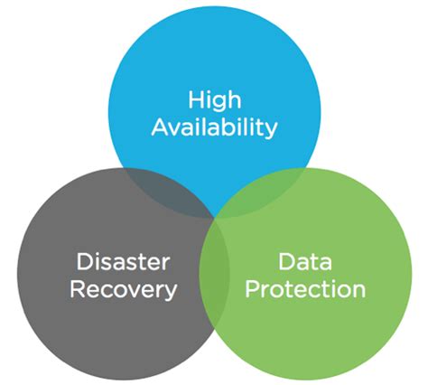 High Availability And Business Continuity 20