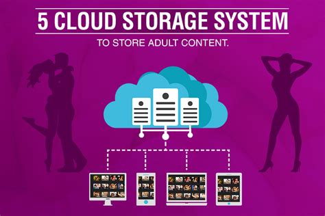 Adult Content Check 5 Cloud Storage Systems To Store Adult Content