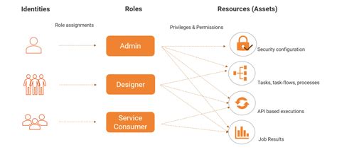 Informatica Intelligent Cloud Services Iics Part 1 Architecture And Services Overview