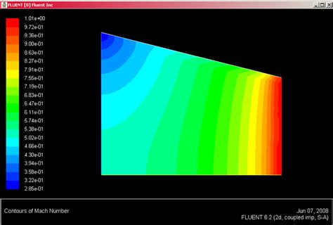 Mach Number Plot Without MDT Radial Measurement Download Scientific Diagram