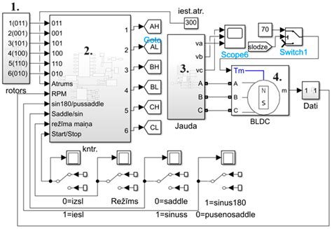 bldc motor speed control with digital adaptive pid fuzzy controller and