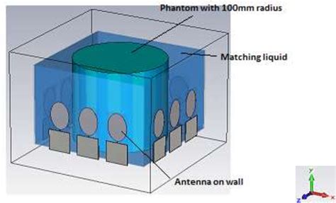 Figure 4 3 From Design Of Ultra Wideband Antenna Array For Microwave Tomography Masters Thesis