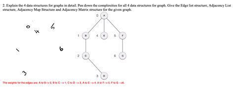 Solved Explain The Data Structures For Graphs In Chegg Com