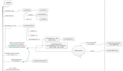 SexoutLust Page 9 Downloads Fallout Sexout LoversLab