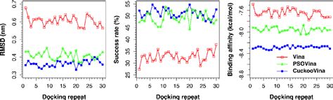 Figure 1 From A Hybrid Cuckoo Search And Differential Evolution Approach To Proteinligand