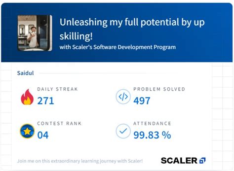 saidul islam on linkedin coding backend scaler onepercentbettereveryday