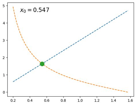 Scipy Mltools