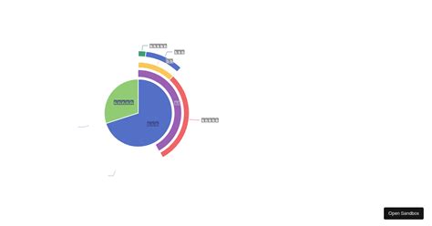 Doughnut Chart With Rounded Corner Codesandbox