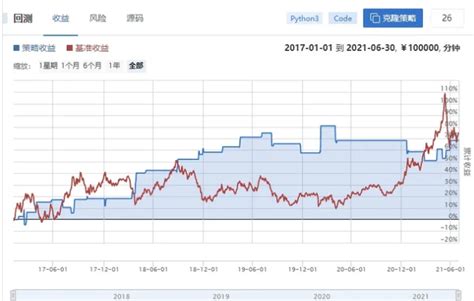 Python金融数据分析 Csdn博客