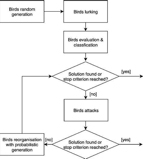 Figure 5 From Efficient Wsn Node Placement By Coupling Knn Machine