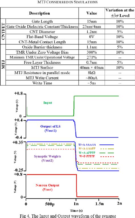 Figure 1 From A High Swing And Low Power Associative Memory Based On Emerging Technologies
