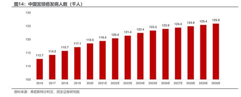 全球已获批上市的双抗药物（截至2024年1月16日） 2024年02月 行业研究数据 小牛行研