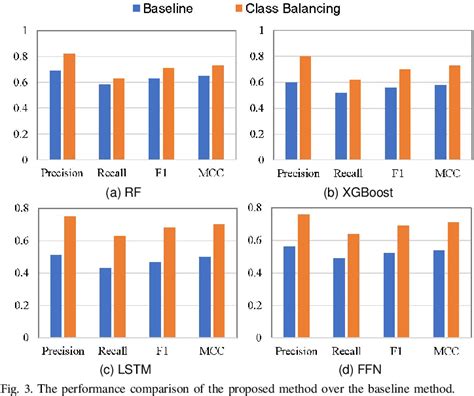 Figure 3 From Machine Learning Based Collaborative Prediction Of Ssd