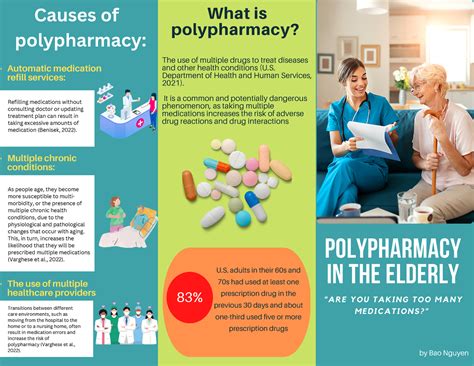 Avoid Polypharmacy In Elderly 83 The Use Of Multiple Drugs