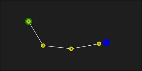 Fabrik Algorithm Node Security