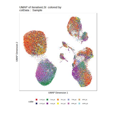 Wrong Clustering · Issue 328 · Stuart Labsignac · Github