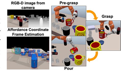 With Affordance Coordinate Frames Acf Estimates Robot Grasps The