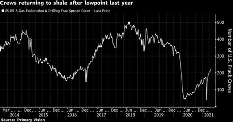Costo Está Dificultando La Implementación Del Fracking Eléctrico Infobae