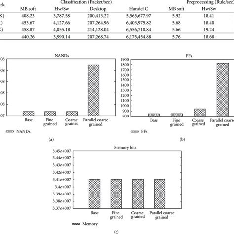 pdf pciu hardware implementations of an efficient packet classification algorithm with an