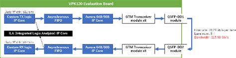Figure 1 From Low Latency And High Bandwidth Communication Using Hss