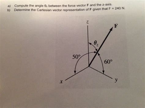 Solved A Compute The Angle Thetaz Between The Force Vector