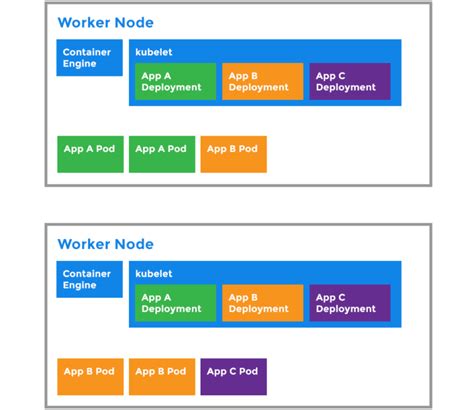 what is kubernetes and how to get started with it risingstack engineering