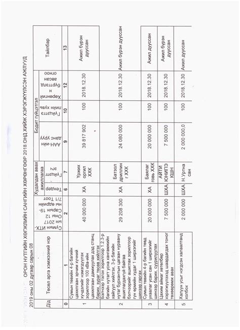 Орон нутгийн хөгжлийн сангийн 2018 онд хэрэгжүүлсэн ажлууд