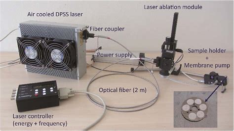 Assembled Portable Laser Ablation Sampling Device Composed Of A Dpss