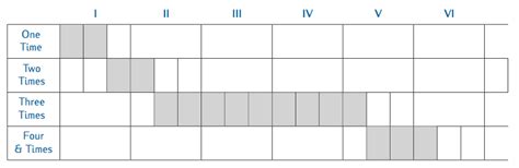 Tabularx Last Column Vertical Rule Missing TeX LaTeX Stack Exchange