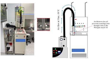 Evaluation Of The Impact Of A New Cooling Cell Processor System On